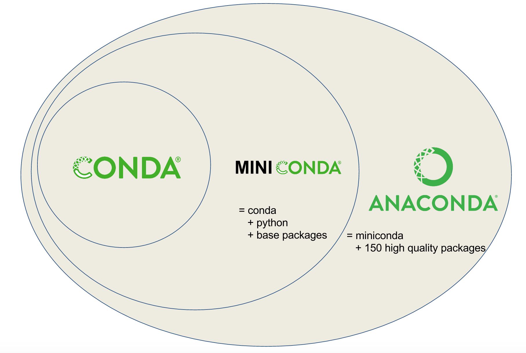GCB 2020 Tutorial Bioconda Documentation